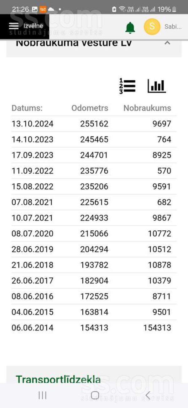 Grey Volkswagen Golf Plus 2007 in Riga, with an engine capacity of 1.90 L and mileage of 261 thousand km for 990 €, photo 4 on AUTOMOTO.COM.LV