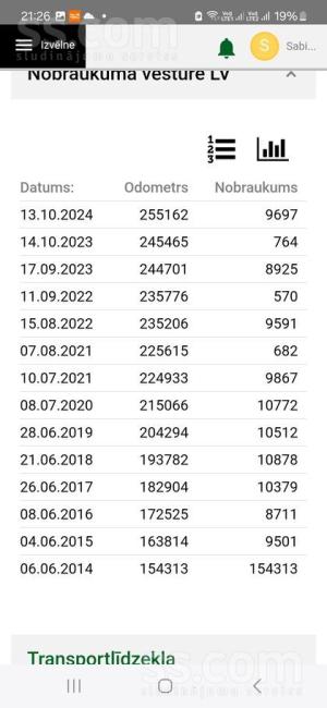 Grey Volkswagen Golf Plus 2007 in Riga, with an engine capacity of 1.90 L and mileage of 261 thousand km for 990 €, photo 4 on AUTOMOTO.COM.LV