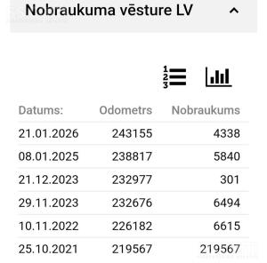 Серый Фольксваген Гольф Плюс 2008 в Огре, объемом двигателя 1.90 л и пробегом 245 тыс. км за 2550 €, фото 29 на AUTOMOTO.COM.LV