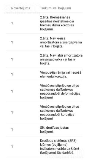 Balts Volkswagen Golf Plus 2010 Jūrmala, ar dzinēja tilpumu 1.60 L un nobraukumu 228 tūkst. km par 4500 €, foto 18 vietnē AUTOMOTO.COM.LV