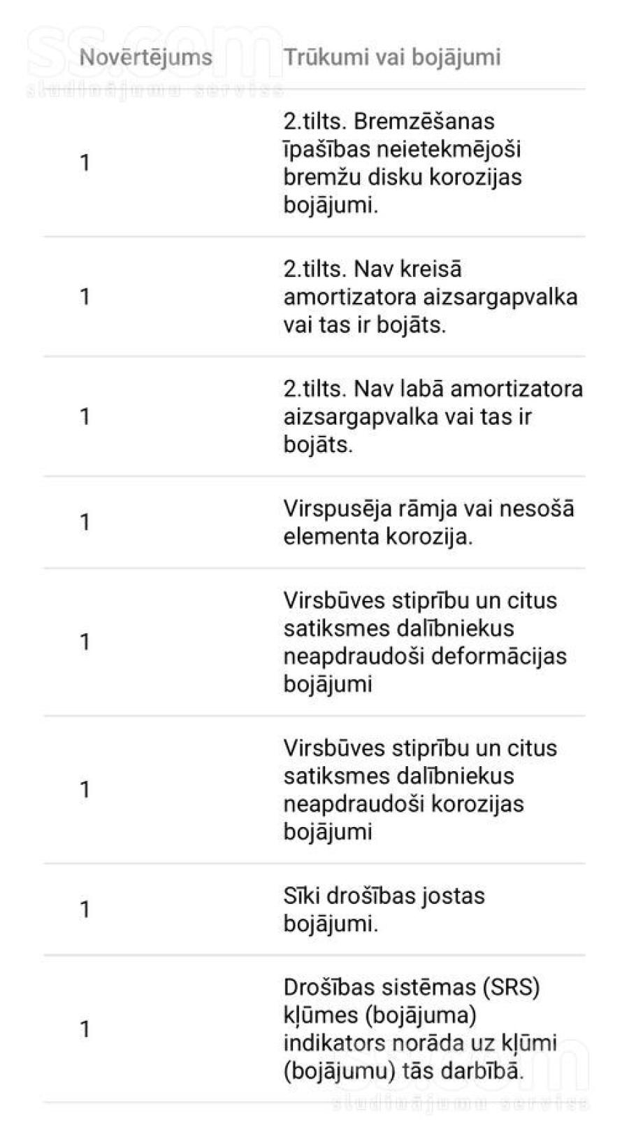 Balts Volkswagen Golf Plus 2010 Jūrmala, ar dzinēja tilpumu 1.60 L un nobraukumu 228 tūkst. km par 4500 €, foto 18 vietnē AUTOMOTO.COM.LV