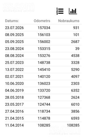 Белый Фольксваген Гольф Плюс 2012 в Рига, объемом двигателя 1.60 л и пробегом 157 тыс. км за 4500 €, фото 24 на AUTOMOTO.COM.LV
