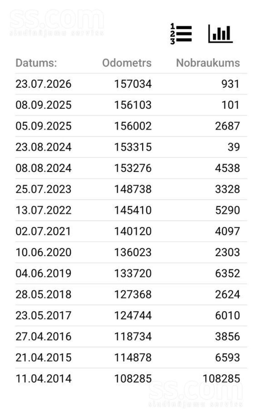 Белый Фольксваген Гольф Плюс 2012 в Рига, объемом двигателя 1.60 л и пробегом 157 тыс. км за 4500 €, фото 24 на AUTOMOTO.COM.LV