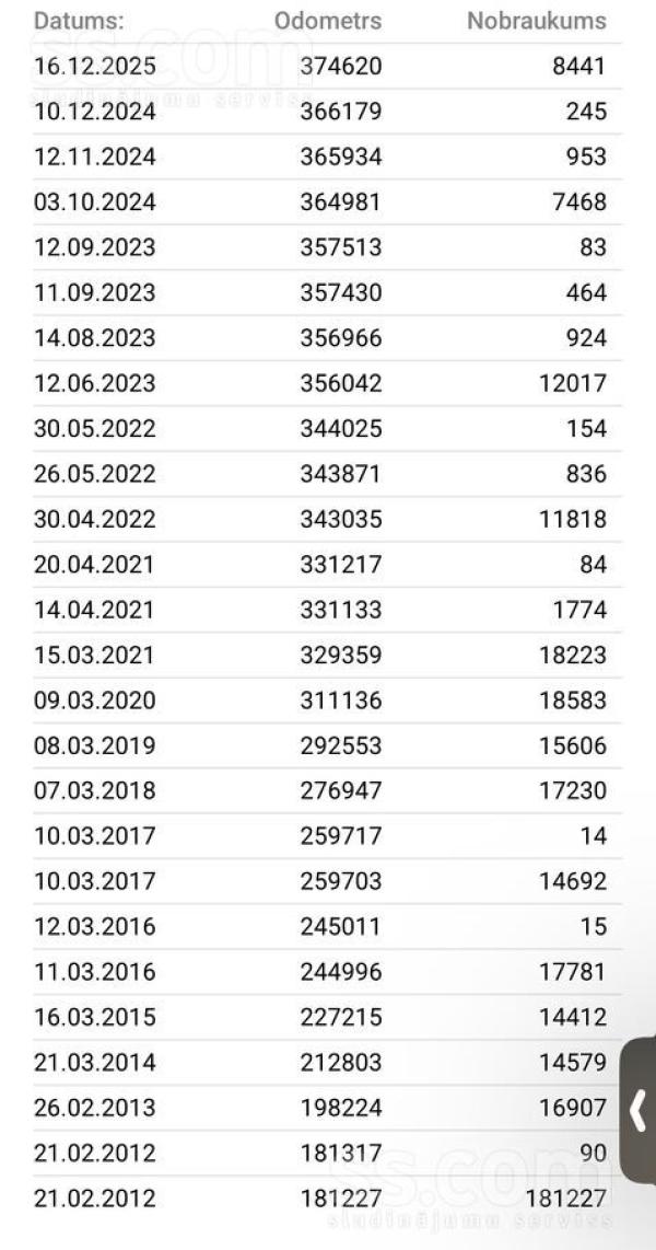 Red Volkswagen Golf 1998 in Valmiera, with an engine capacity of 1.90 L and mileage of 375 thousand km for 650 €, photo 10 on AUTOMOTO.COM.LV
