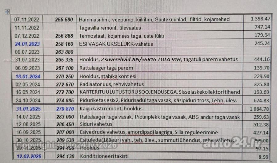 Red Volkswagen Golf 2009 in Tallinn, with an engine capacity of 1.40 L and mileage of 294 thousand km for 4800 €, photo 11 on AUTOMOTO.COM.LV