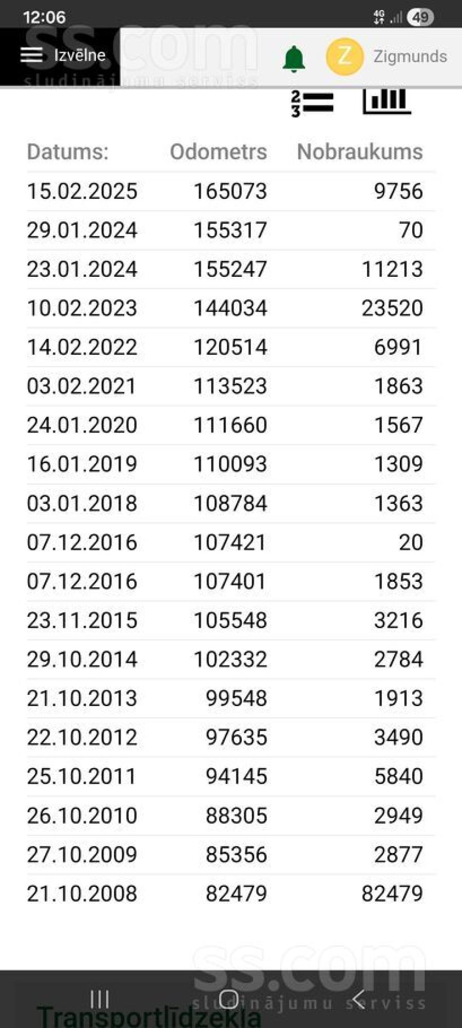 Красный Фольксваген Гольф 2000 в Рига, объемом двигателя 1.90 л и пробегом 177 тыс. км за 1550 €, фото 21 на AUTOMOTO.COM.LV