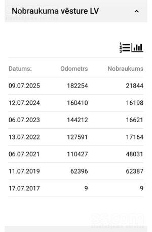 Красный Фольксваген Гольф 2017 в Елгава, объемом двигателя 1.60 л и пробегом 201 тыс. км за 7250 €, фото 27 на AUTOMOTO.COM.LV