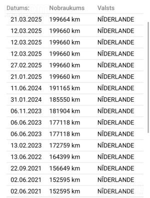 Белый Фольксваген Гольф Спортсван 2016 в Рига, объемом двигателя 1.60 л и пробегом 200 тыс. км за 7490 €, фото 24 на AUTOMOTO.COM.LV