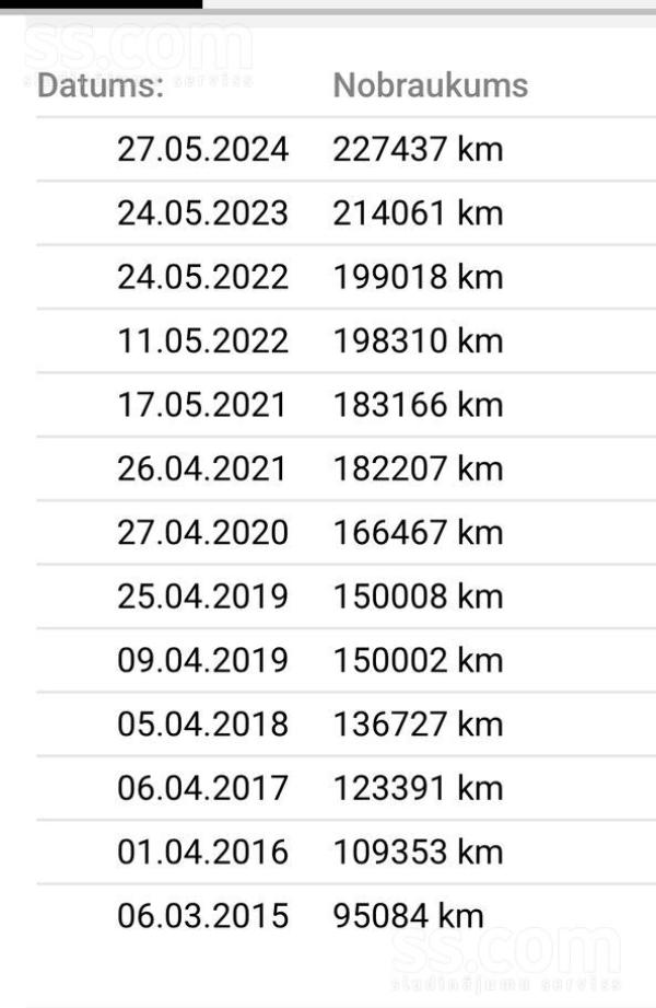 Фольксваген Гольф 2010 в Рига, объемом двигателя 1.40 л и пробегом 242 тыс. км за 3950 €, фото 10 на AUTOMOTO.COM.LV