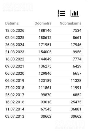 Белый Фольксваген Гольф 2012 в Рига, объемом двигателя 1.40 л и пробегом 180 тыс. км за 2990 €, фото 21 на AUTOMOTO.COM.LV