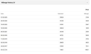 Белый Фольксваген Гольф 2014 в Рига, объемом двигателя 1.20 л и пробегом 57 тыс. км за 9200 €, фото 33 на AUTOMOTO.COM.LV