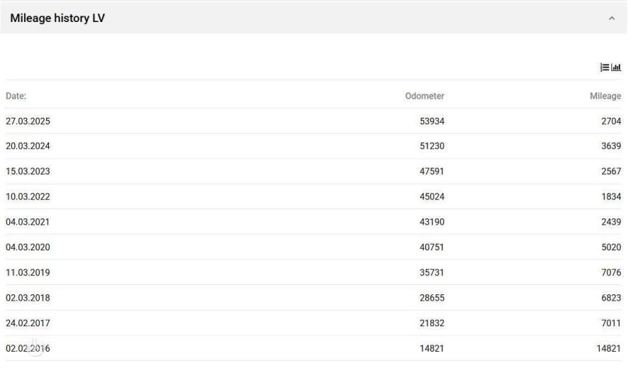 Белый Фольксваген Гольф 2014 в Рига, объемом двигателя 1.20 л и пробегом 57 тыс. км за 9200 €, фото 33 на AUTOMOTO.COM.LV