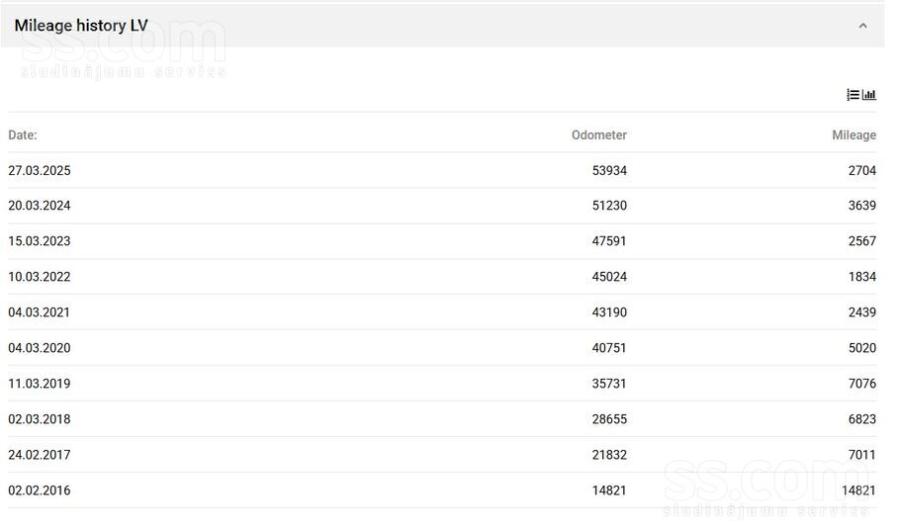 White Volkswagen Golf 2014 in Riga, with an engine capacity of 1.20 L and mileage of 57 thousand km for 8700 €, photo 31 on AUTOMOTO.COM.LV