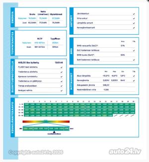 Grey Volkswagen ID.4 2023 in Tallinn, with an engine capacity of 0.00 L and mileage of 173 thousand km for 21900 €, photo 17 on AUTOMOTO.COM.LV