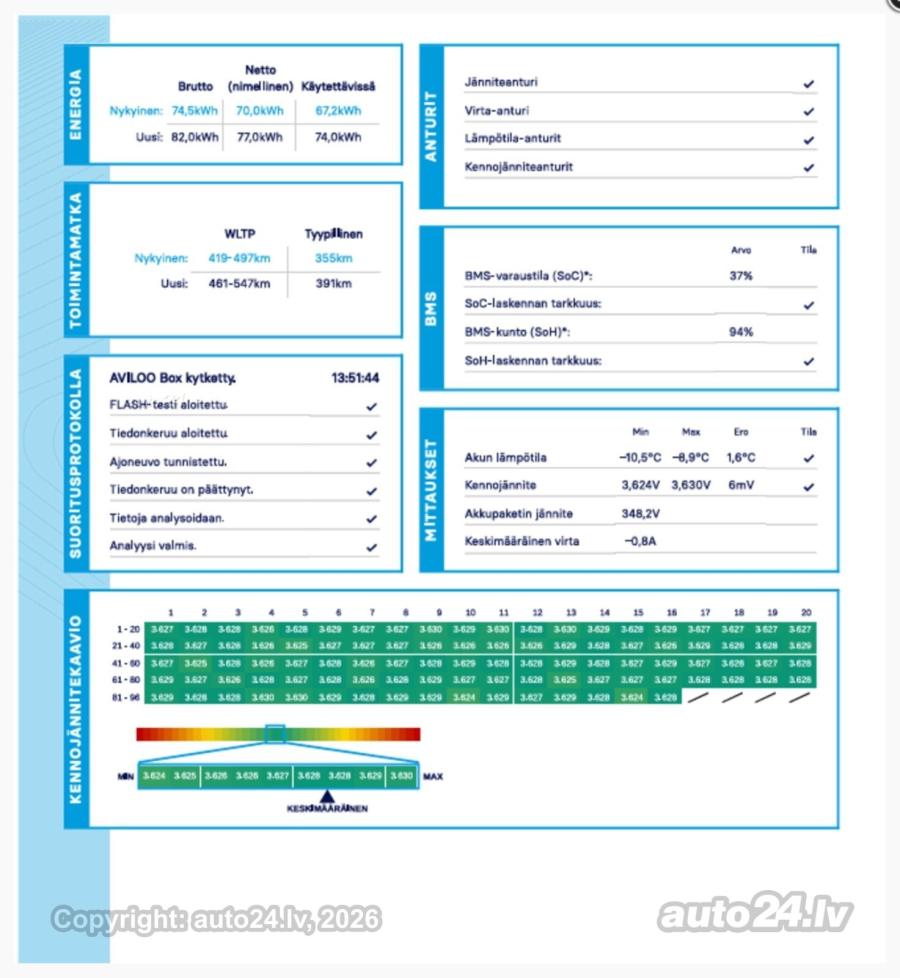 Grey Volkswagen ID.4 2023 in Tallinn, with an engine capacity of 0.00 L and mileage of 173 thousand km for 21900 €, photo 17 on AUTOMOTO.COM.LV
