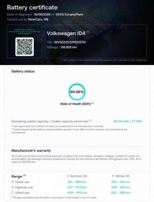 Sarkans Volkswagen ID.4 2023 Plungė, ar dzinēja tilpumu 0.00 L un nobraukumu 138 tūkst. km par 28400 €, foto 34 vietnē AUTOMOTO.COM.LV