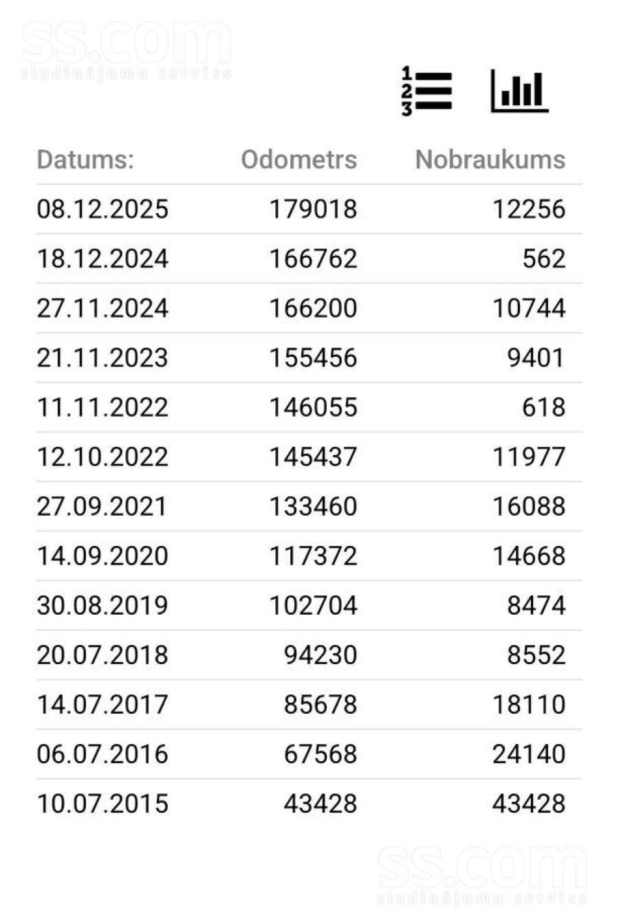 Brūns Volkswagen Jetta 2013 Rīga, ar dzinēja tilpumu 1.40 L un nobraukumu 179 tūkst. km par 4500 €, foto 24 vietnē AUTOMOTO.COM.LV