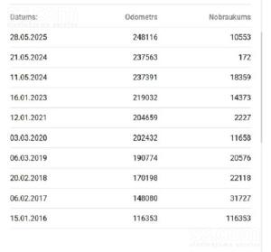 Зеленый Фольксваген Джетта 2012 в Рига, объемом двигателя 1.60 л и пробегом 255 тыс. км за 3400 €, фото 13 на AUTOMOTO.COM.LV