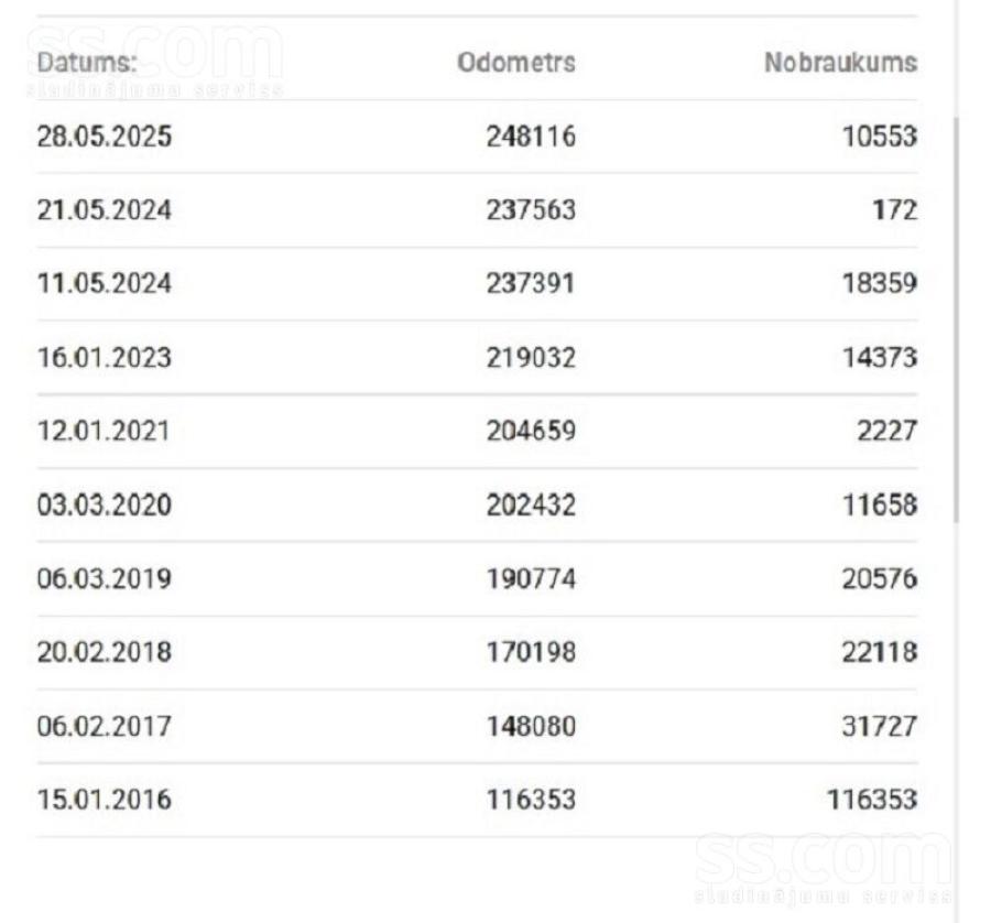 Зеленый Фольксваген Джетта 2012 в Рига, объемом двигателя 1.60 л и пробегом 255 тыс. км за 3400 €, фото 13 на AUTOMOTO.COM.LV
