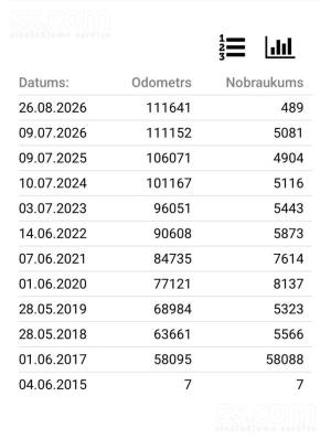 Серый Фольксваген Джетта 2015 в Рига, объемом двигателя 1.40 л и пробегом 110 тыс. км за 5900 €, фото 26 на AUTOMOTO.COM.LV