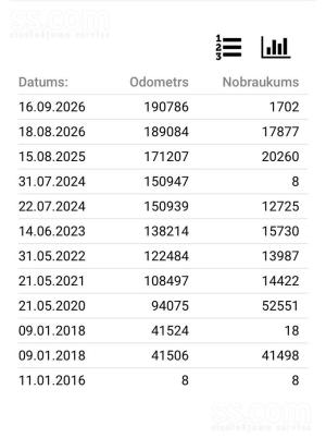Белый Фольксваген Джетта 2016 в Рига, объемом двигателя 2.00 л и пробегом 190 тыс. км за 5990 €, фото 19 на AUTOMOTO.COM.LV