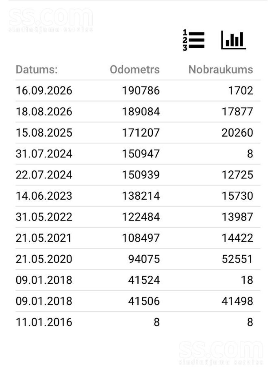 Белый Фольксваген Джетта 2016 в Рига, объемом двигателя 2.00 л и пробегом 190 тыс. км за 5990 €, фото 19 на AUTOMOTO.COM.LV
