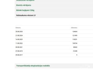 White Volkswagen Jetta 2017 in Riga, with an engine capacity of 1.40 L and mileage of 125 thousand km for 6900 €, photo 14 on AUTOMOTO.COM.LV