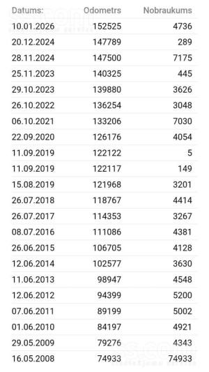 Черный Фольксваген Лупо 2002 в Добеле, объемом двигателя 1.40 л и пробегом 153 тыс. км за 1350 €, фото 11 на AUTOMOTO.COM.LV
