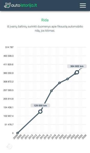 Серый Фольксваген Мультиван 2009 в Клайпеда, объемом двигателя 2.50 л и пробегом 365 тыс. км за 7350 €, фото 26 на AUTOMOTO.COM.LV