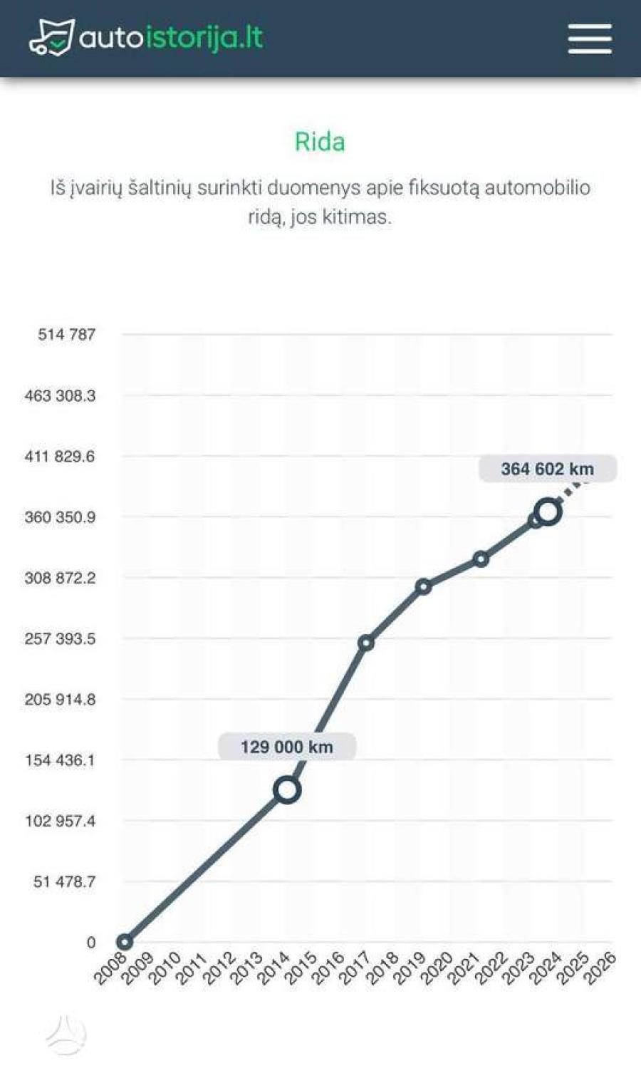 Серый Фольксваген Мультиван 2009 в Клайпеда, объемом двигателя 2.50 л и пробегом 365 тыс. км за 7350 €, фото 26 на AUTOMOTO.COM.LV