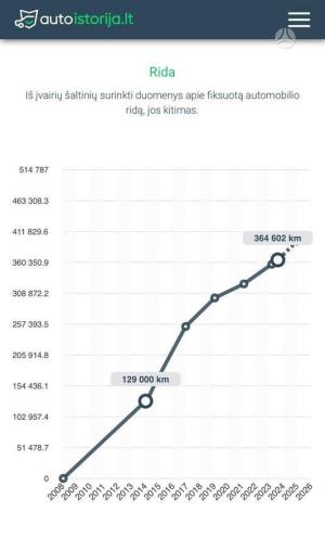 Серый Фольксваген Мультиван 2009 в Клайпеда, объемом двигателя 2.50 л и пробегом 365 тыс. км за 7300 €, фото 26 на AUTOMOTO.COM.LV