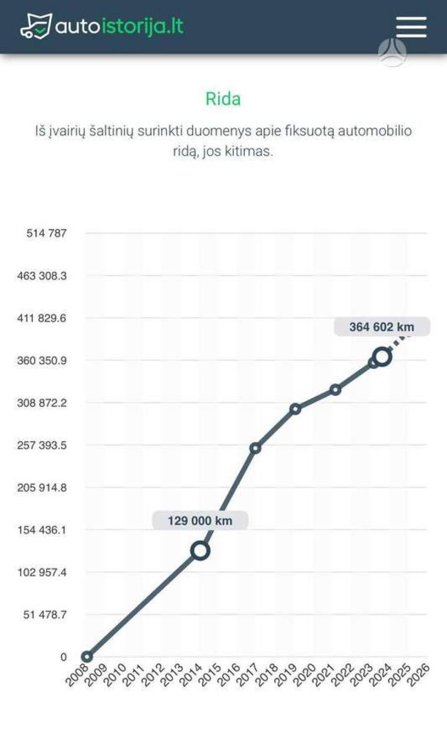 Серый Фольксваген Мультиван 2009 в Клайпеда, объемом двигателя 2.50 л и пробегом 365 тыс. км за 7300 €, фото 26 на AUTOMOTO.COM.LV