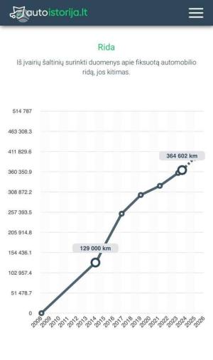 Grey Volkswagen Multivan 2009 in Klaipeda, with an engine capacity of 2.50 L and mileage of 365 thousand km for 6700 €, photo 26 on AUTOMOTO.COM.LV