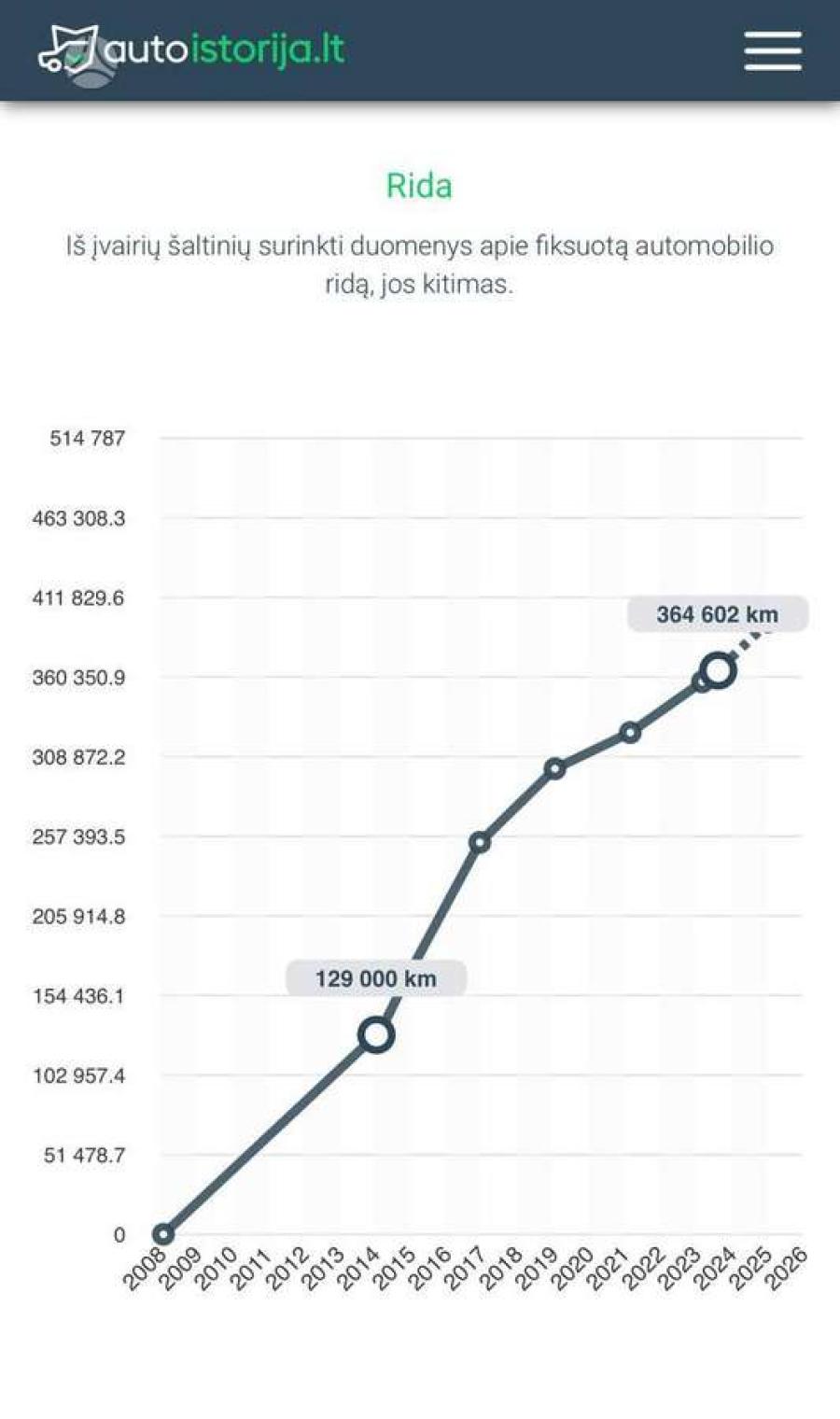 Grey Volkswagen Multivan 2009 in Klaipeda, with an engine capacity of 2.50 L and mileage of 365 thousand km for 6700 €, photo 26 on AUTOMOTO.COM.LV