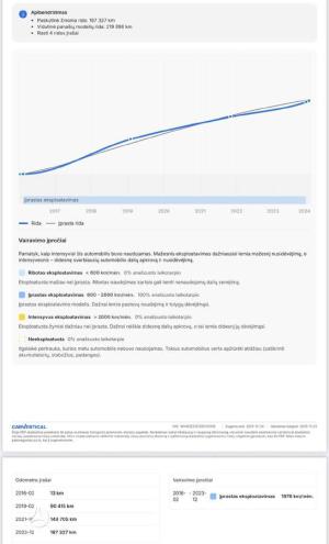 Blue Volkswagen Passat Alltrack 2016 in Prienai, with an engine capacity of 2.00 L and mileage of 257 thousand km for 10950 €, photo 35 on AUTOMOTO.COM.LV