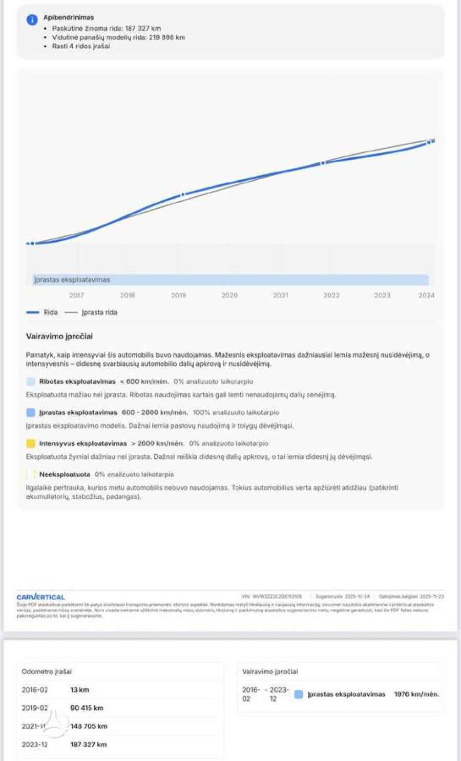 Blue Volkswagen Passat Alltrack 2016 in Prienai, with an engine capacity of 2.00 L and mileage of 257 thousand km for 10950 €, photo 35 on AUTOMOTO.COM.LV