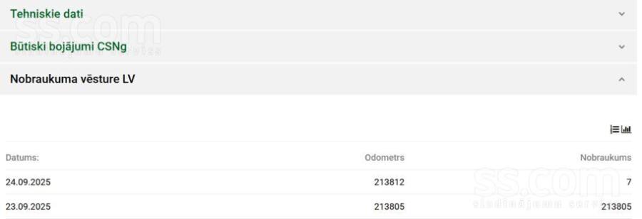 Серый Фольксваген Пассат Альтрак 2012 в Лиепая, объемом двигателя 2.00 л и пробегом 214 тыс. км за 10000 €, фото 20 на AUTOMOTO.COM.LV