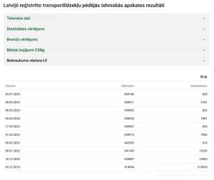 Melns Volkswagen Passat B5 2004 Jelgava, ar dzinēja tilpumu 1.90 L un nobraukumu 373 tūkst. km par 1500 €, foto 15 vietnē AUTOMOTO.COM.LV