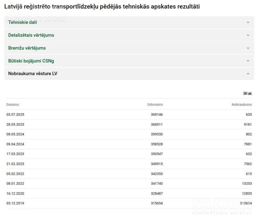 Melns Volkswagen Passat B5 2004 Jelgava, ar dzinēja tilpumu 1.90 L un nobraukumu 373 tūkst. km par 1500 €, foto 15 vietnē AUTOMOTO.COM.LV