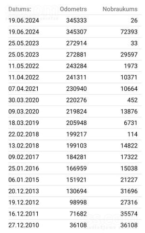 Черный Фольксваген Пассат Б6 2008 в Рига, объемом двигателя 2.00 л и пробегом 372 тыс. км за 2250 €, фото 24 на AUTOMOTO.COM.LV