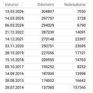 Brūns Volkswagen Passat B6 2007 Rīga, ar dzinēja tilpumu 2.00 L un nobraukumu 306 tūkst. km par 1690 €, foto 20 vietnē AUTOMOTO.COM.LV