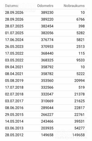 Серый Фольксваген Пассат Б6 2007 в Рига, объемом двигателя 2.00 л и пробегом 389 тыс. км за 1590 €, фото 18 на AUTOMOTO.COM.LV