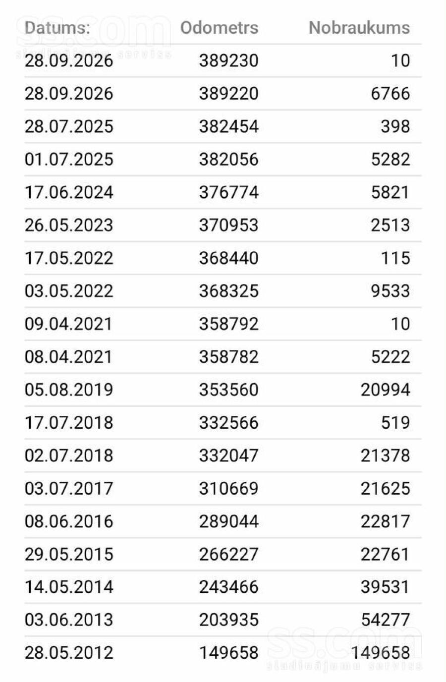 Серый Фольксваген Пассат Б6 2007 в Рига, объемом двигателя 2.00 л и пробегом 389 тыс. км за 1590 €, фото 18 на AUTOMOTO.COM.LV