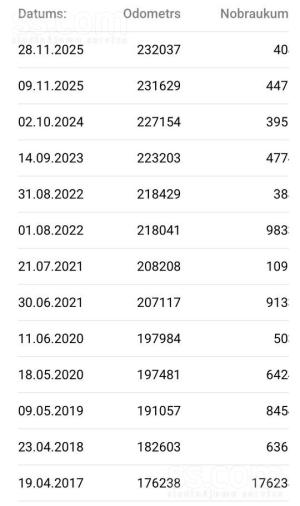 Volkswagen Passat B6 2008 in Riga, with an engine capacity of 2.00 L and mileage of 230 thousand km for 2750 €, photo 15 on AUTOMOTO.COM.LV