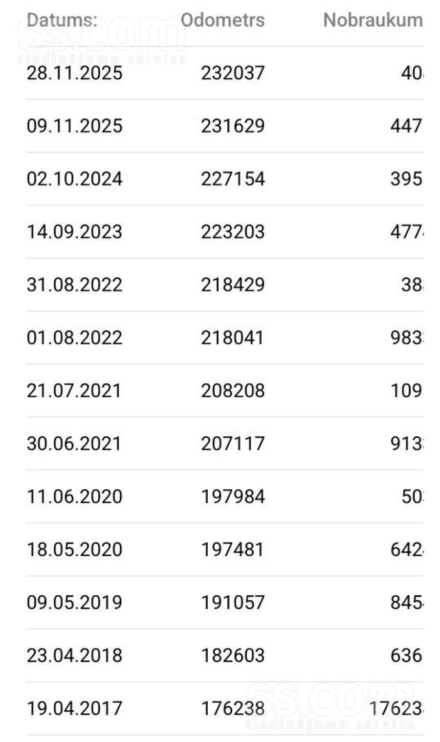 Volkswagen Passat B6 2008 in Riga, with an engine capacity of 2.00 L and mileage of 230 thousand km for 2750 €, photo 15 on AUTOMOTO.COM.LV