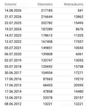 Черный Фольксваген Пассат Б7 2011 в Рига, объемом двигателя 1.80 л и пробегом 218 тыс. км за 2750 €, фото 14 на AUTOMOTO.COM.LV