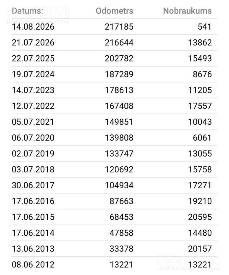 Черный Фольксваген Пассат Б7 2011 в Рига, объемом двигателя 1.80 л и пробегом 218 тыс. км за 2750 €, фото 14 на AUTOMOTO.COM.LV