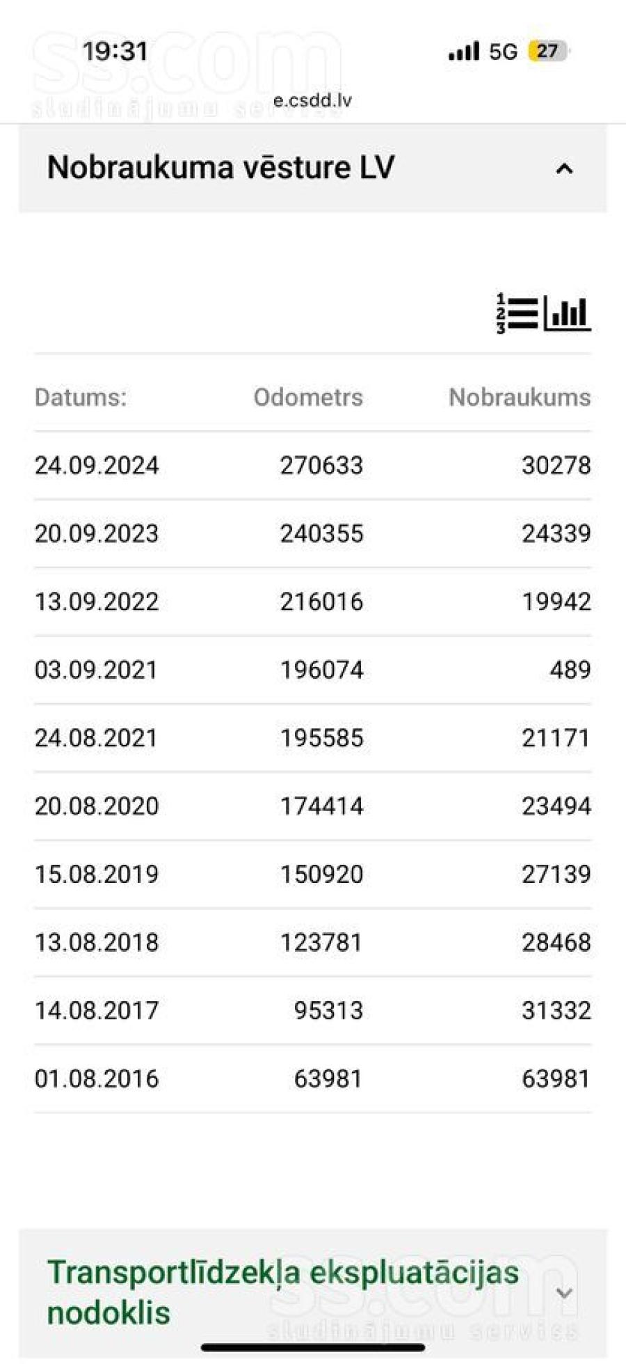 Black Volkswagen Passat B7 2014 in Riga, with an engine capacity of 2.00 L and mileage of 280 thousand km for 5650 €, photo 12 on AUTOMOTO.COM.LV