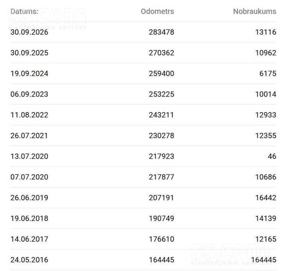 Коричневый Фольксваген Пассат Б7 2012 в Айзкраукле, объемом двигателя 2.00 л и пробегом 284 тыс. км за 6900 €, фото 6 на AUTOMOTO.COM.LV