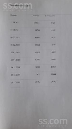 Коричневый Фольксваген Пассат Б7 2014 в Мадона, объемом двигателя 2.00 л и пробегом 107 тыс. км за 8500 €, фото 23 на AUTOMOTO.COM.LV